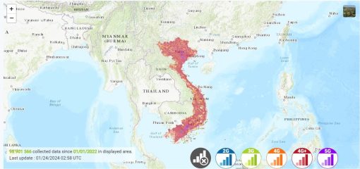 Best Viettel SIM Card and eSIM for Tourists in 2025