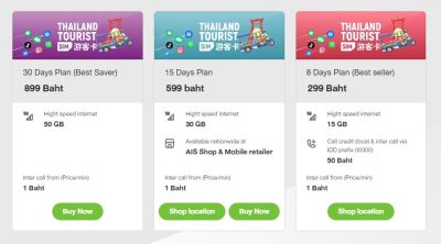 Best Thailand SIM Cards for Tourists: A Comprehensive Guide 2025