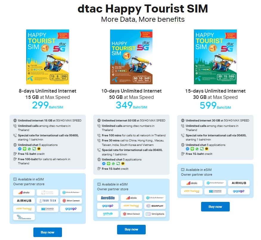 Best Thailand SIM Cards for Tourists: A Comprehensive Guide 2025