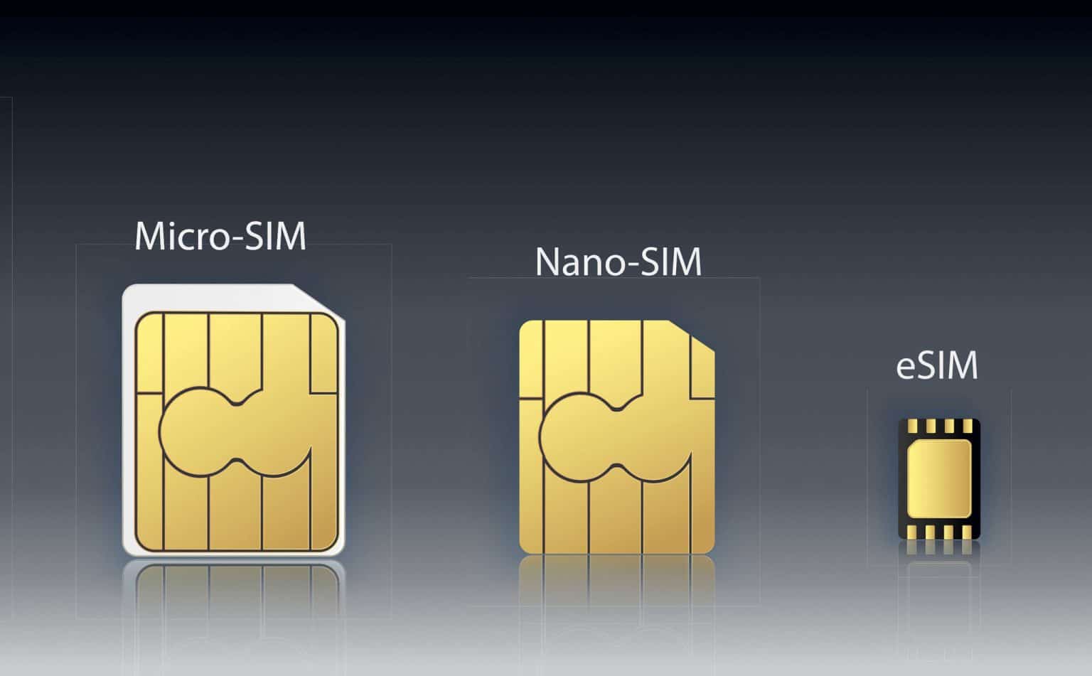 South Korea SIM Cards for Tourists: 2025 Detailed Guide [+Internet & WiFi]