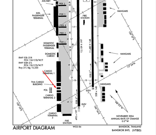 Buying a SIM card at Bangkok Don Mueang International Airport (DMK) for ...