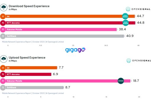 NTT Docomo SIM Cards and eSIM: a Comprehensive Guide for Tourists