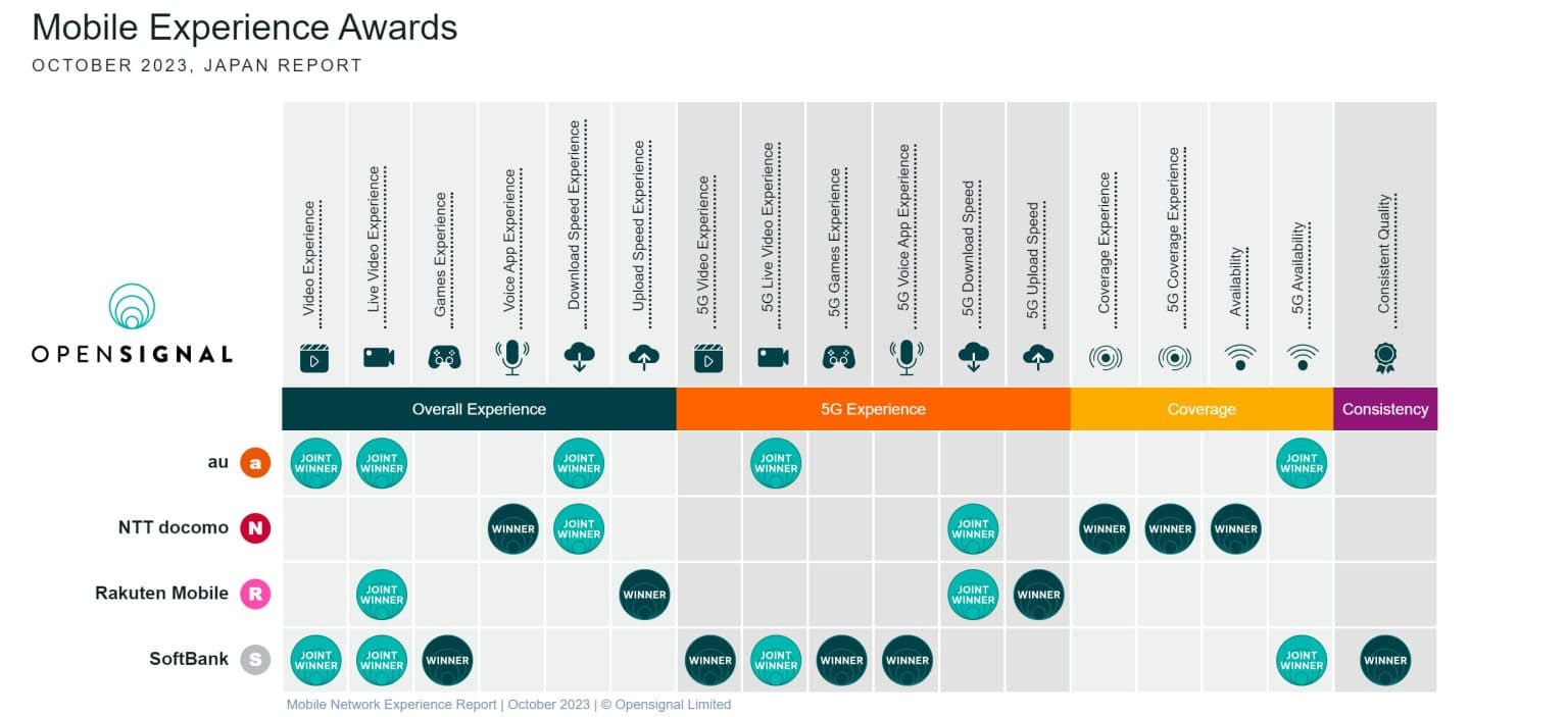 SoftBank SIM Cards & eSIM for Tourists: How to Get and Activate 2024