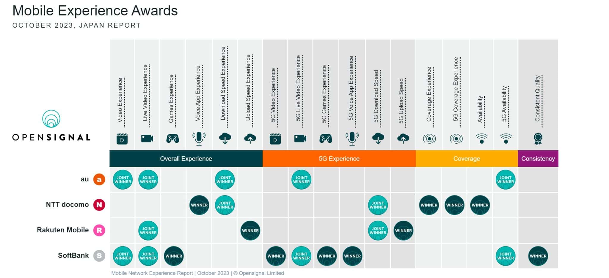 SoftBank SIM Cards & eSIM for Tourists: How to Get and Activate 2024