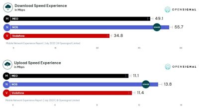 MEO SIM Cards & eSIM for Tourists How to Get and Activate