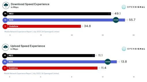 MEO SIM Cards & eSIM for Tourists How to Get and Activate