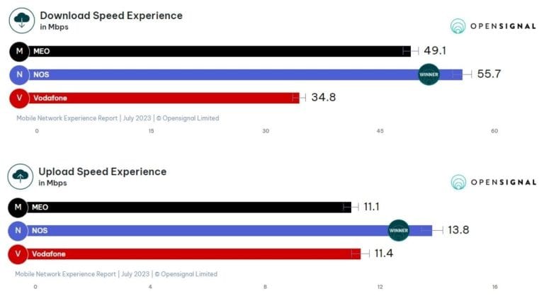 MEO SIM Cards & eSIM for Tourists How to Get and Activate