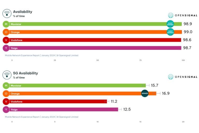 Movistar Spain SIM Cards & eSIM for Tourists: How to Get and Activate