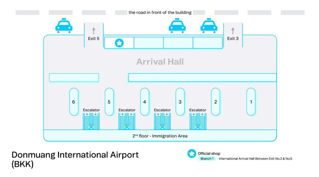 Buying a SIM card at Bangkok Don Mueang International Airport (DMK) for ...
