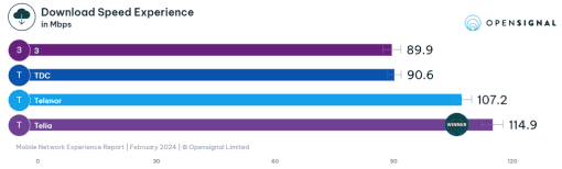 How to Get and Activate Telenor SIM Cards and eSIM: 2024 Guide for Tourists