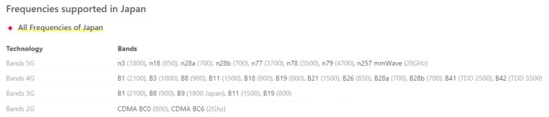 Use Cell Phone In Japan for Travelers 2024: How To Do It?