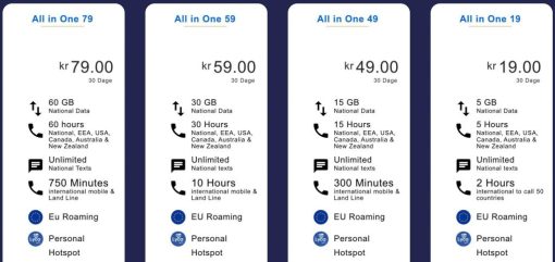 How To Use Cell Phone In Denmark 2025: Traveler’s Guide To Stay Connected