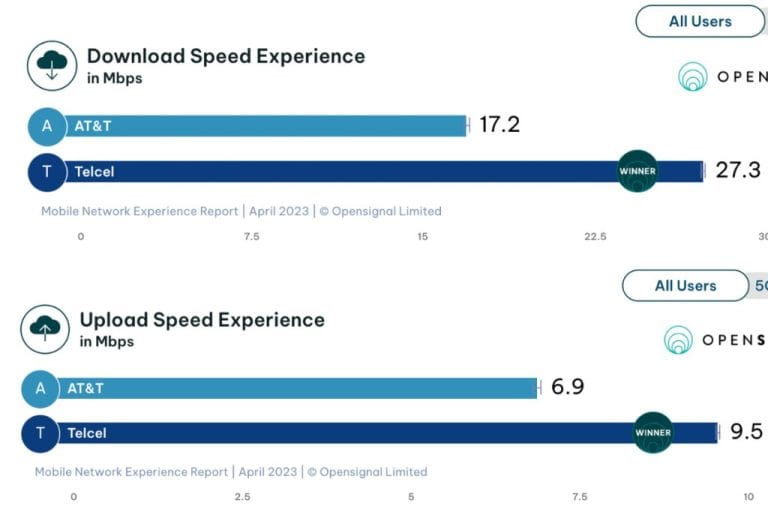 Telcel SIM Cards and eSIM: a Comprehensive Guide for Tourists 2025