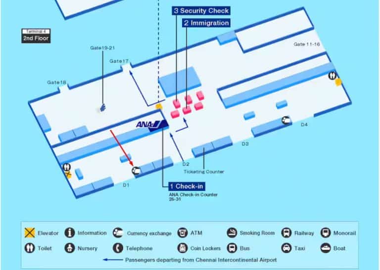 How to buy a SIM Card at Chennai Airport 2025: Best Plans + Updated Price