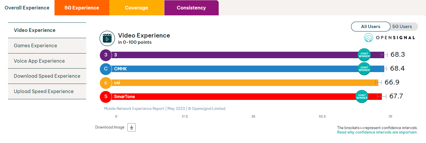 SmarTone SIM Card & eSIM for Tourists: How to Get and Activate 2025
