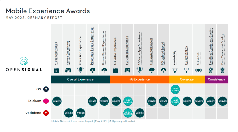 Germany Telekom SIM Cards and eSIM 2025: a Comprehensive Guide for Tourists