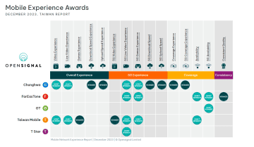 Buying Chunghwa Telecom SIM Cards and eSIM for tourists: Get and Activate