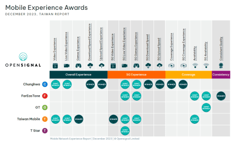 Buying Chunghwa Telecom SIM Cards and eSIM for tourists: Get and Activate