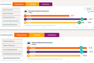 Get and Activate Proximus SIM Cards and eSIM: 2025 Guide for Tourists