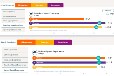 Get and Activate Proximus SIM Cards and eSIM: 2025 Guide for Tourists