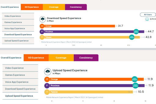 Get and Activate Proximus SIM Cards and eSIM: 2025 Guide for Tourists