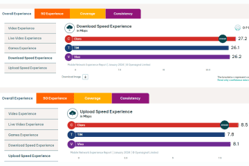 Vivo SIM Card & eSIM for Tourists: How to Get and Activate 2025