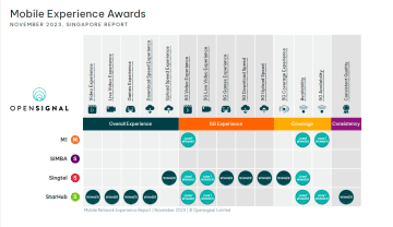 Singtel SIM Cards and eSIM for Tourists: How to Get and Activate
