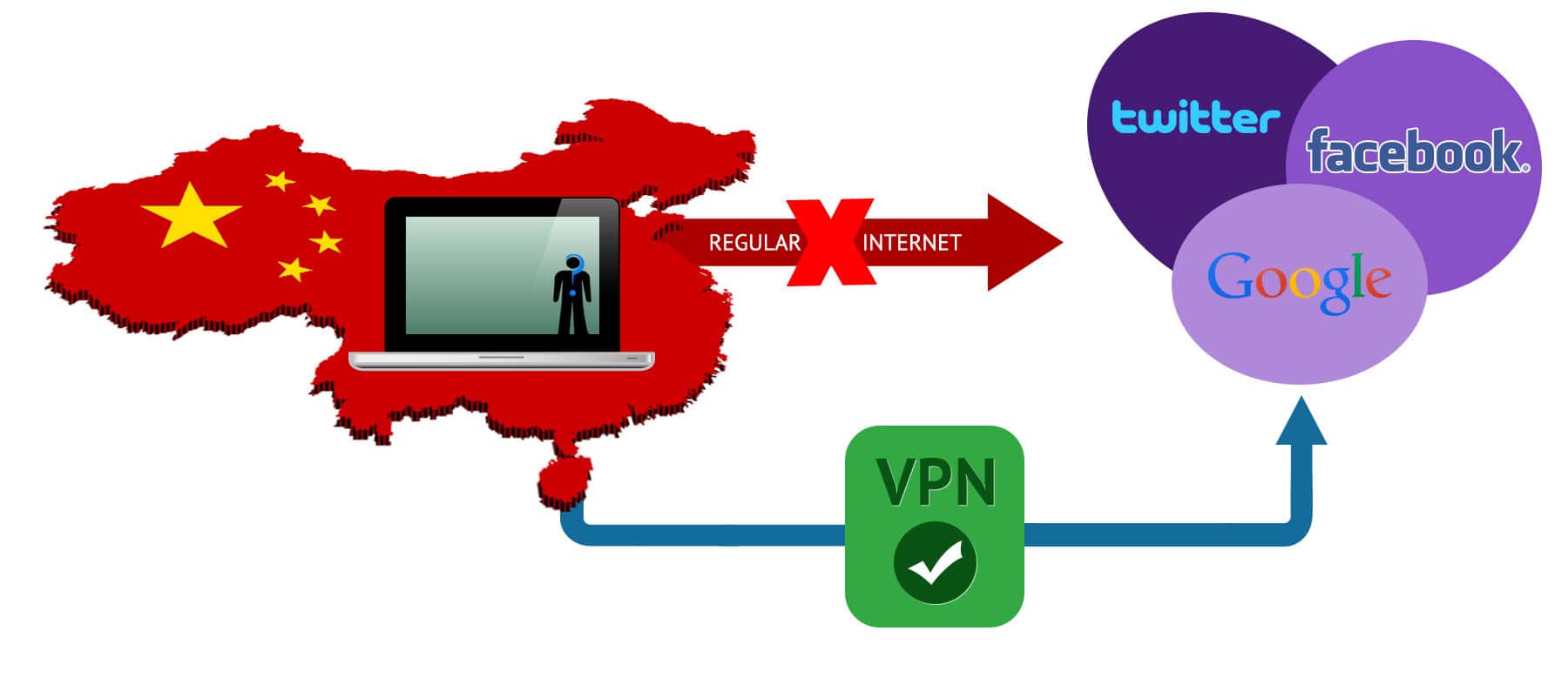 Are VPNs legal in China 2026? Real Answer + Full Guide